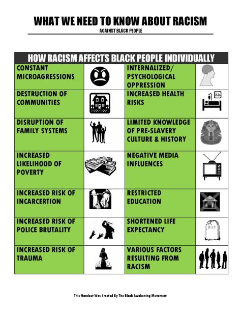 INFORMATIONAL HANDOUTS | BLACK AWAKENING MOVEMENT